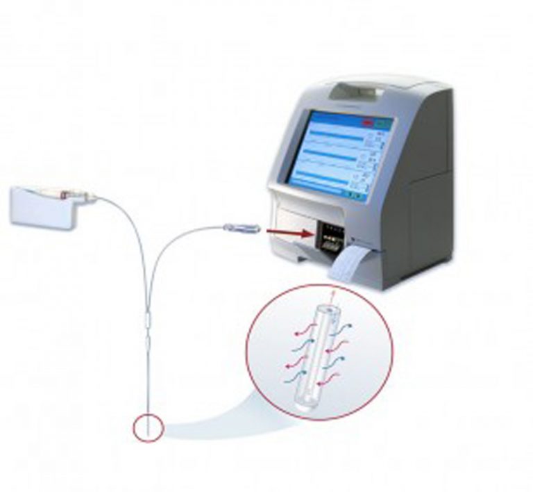 The principle of microdialysis – M Dialysis